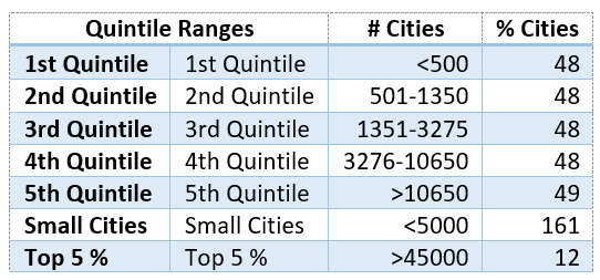 New Population Estimates Impact LOC Research :: League of Oregon Cities